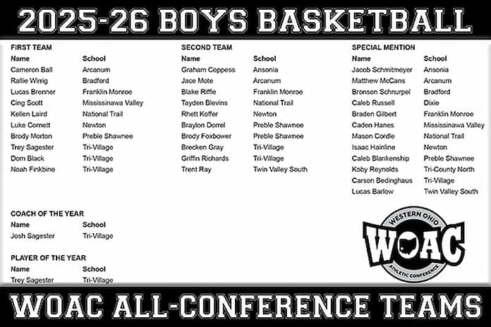 2025-26 WOAC Boys Basketball Final Standings & All-Conference Teams ...