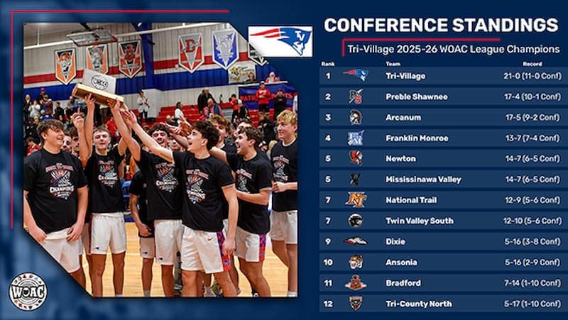 2025-26 WOAC Boys Basketball Final Standings & All-Conference Teams ...