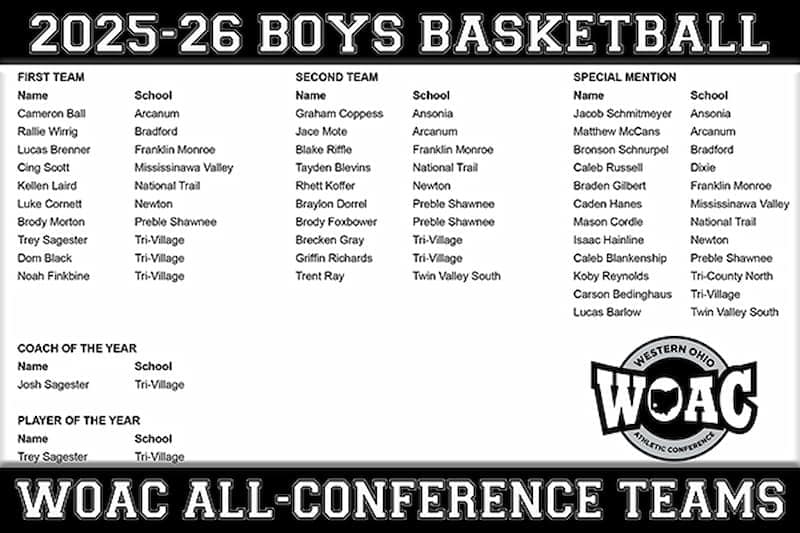 2025-26 WOAC Boys Basketball Final Standings & All-Conference Teams ...